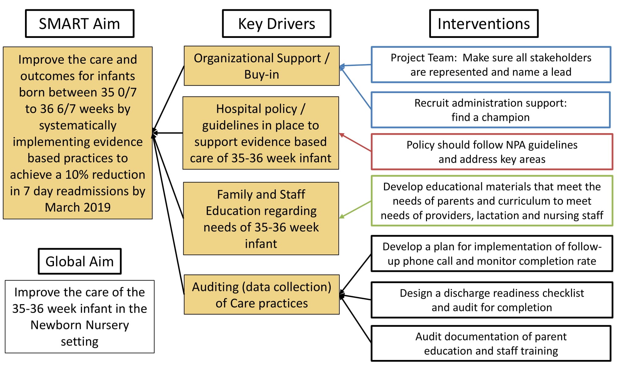 Project – Optimizing Care of the 35-36 Week Infant in the Newborn Nursery – TIPQC