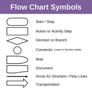 Flowcharts – TIPQC
