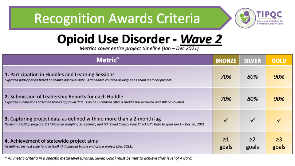 Project – Opioid Use Disorder: Optimizing Obstetric and Neonatal Care ...