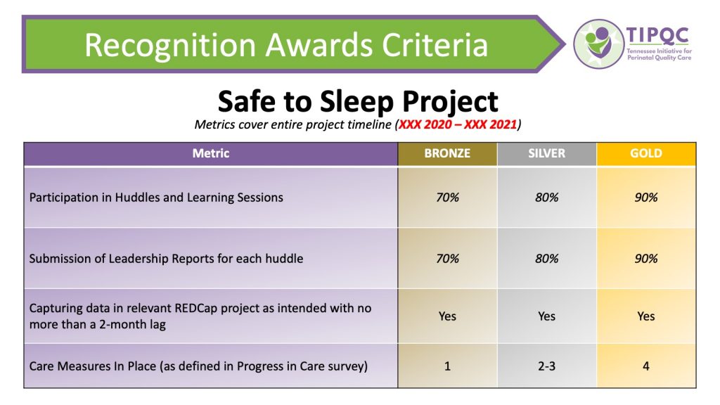 Project – Safe to Sleep – TIPQC