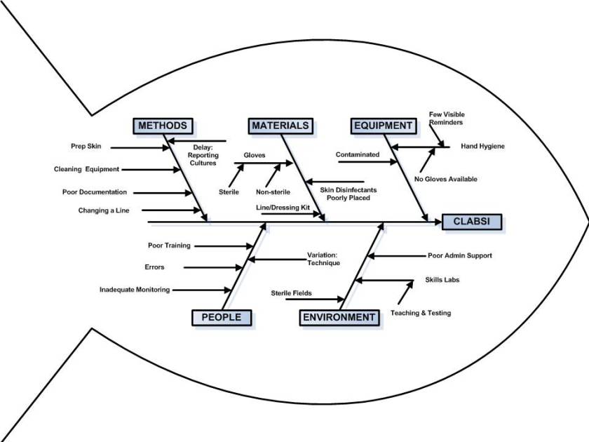 Cause-and-Effect Diagram – TIPQC