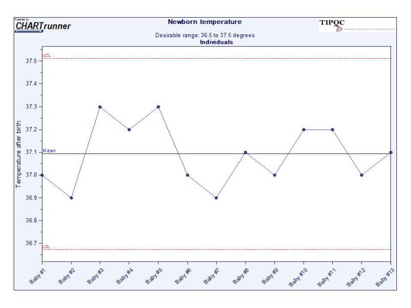Control Charts – TIPQC