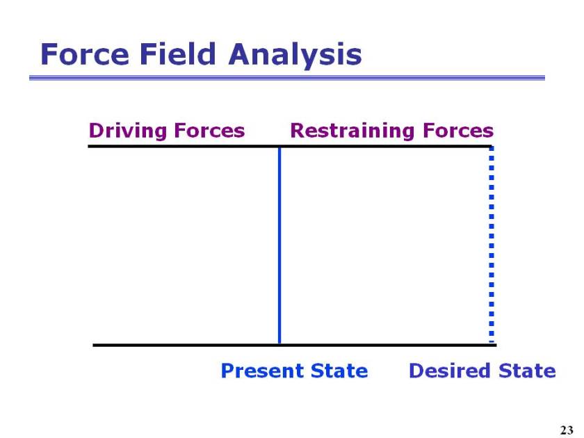 Force Field Analysis – TIPQC