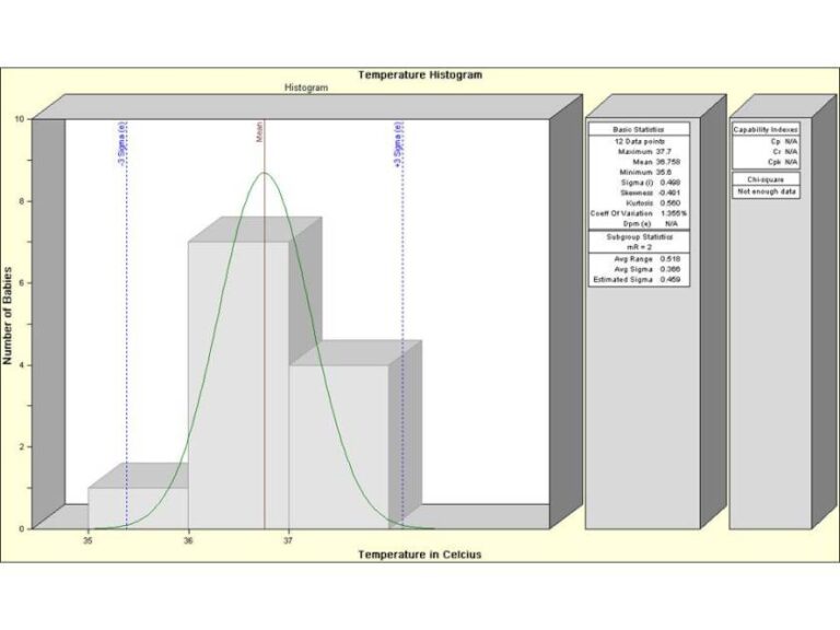 Histogram (Frequency Distribution) – TIPQC