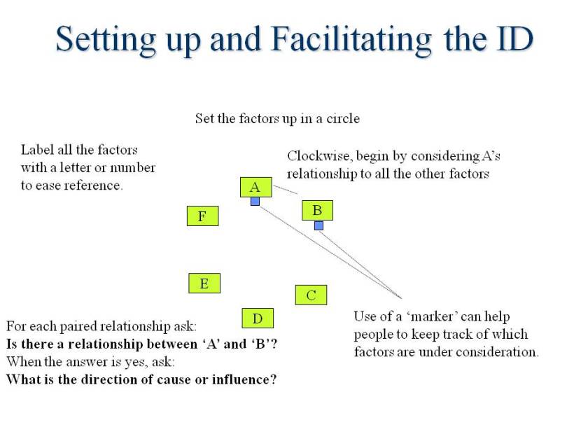Interrelationship DiGraph – TIPQC