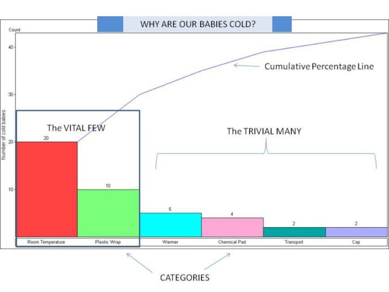 Pareto Chart – TIPQC