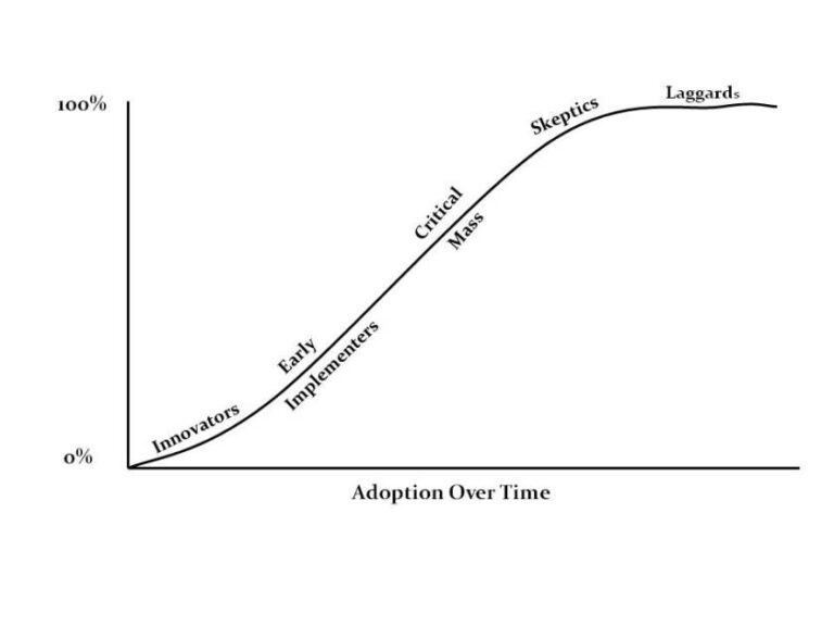 The Cultural Side of Change – TIPQC