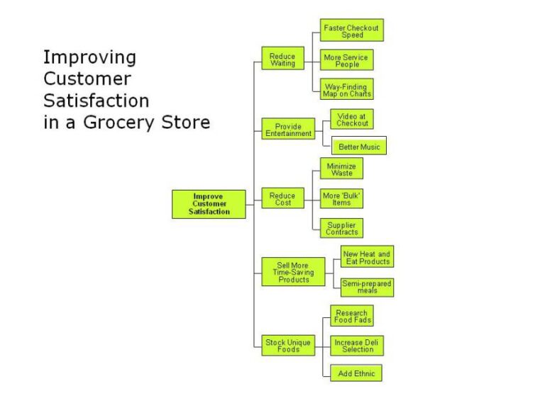 Tree Diagram – TIPQC